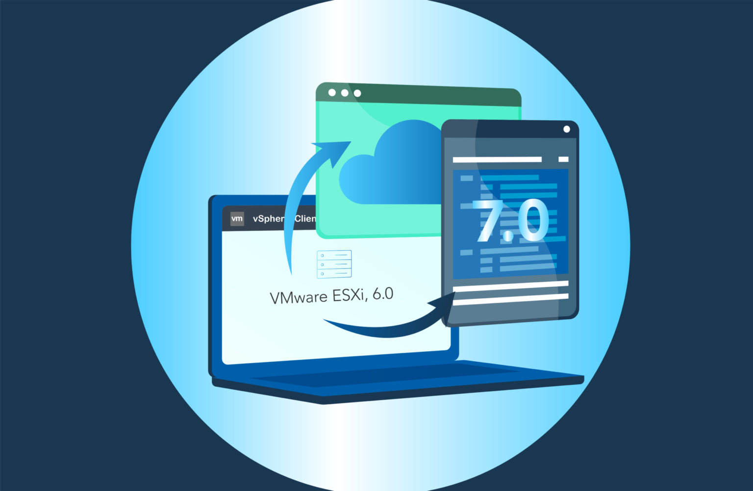 Einfache Migration alter VMware vSphere Umgebungen