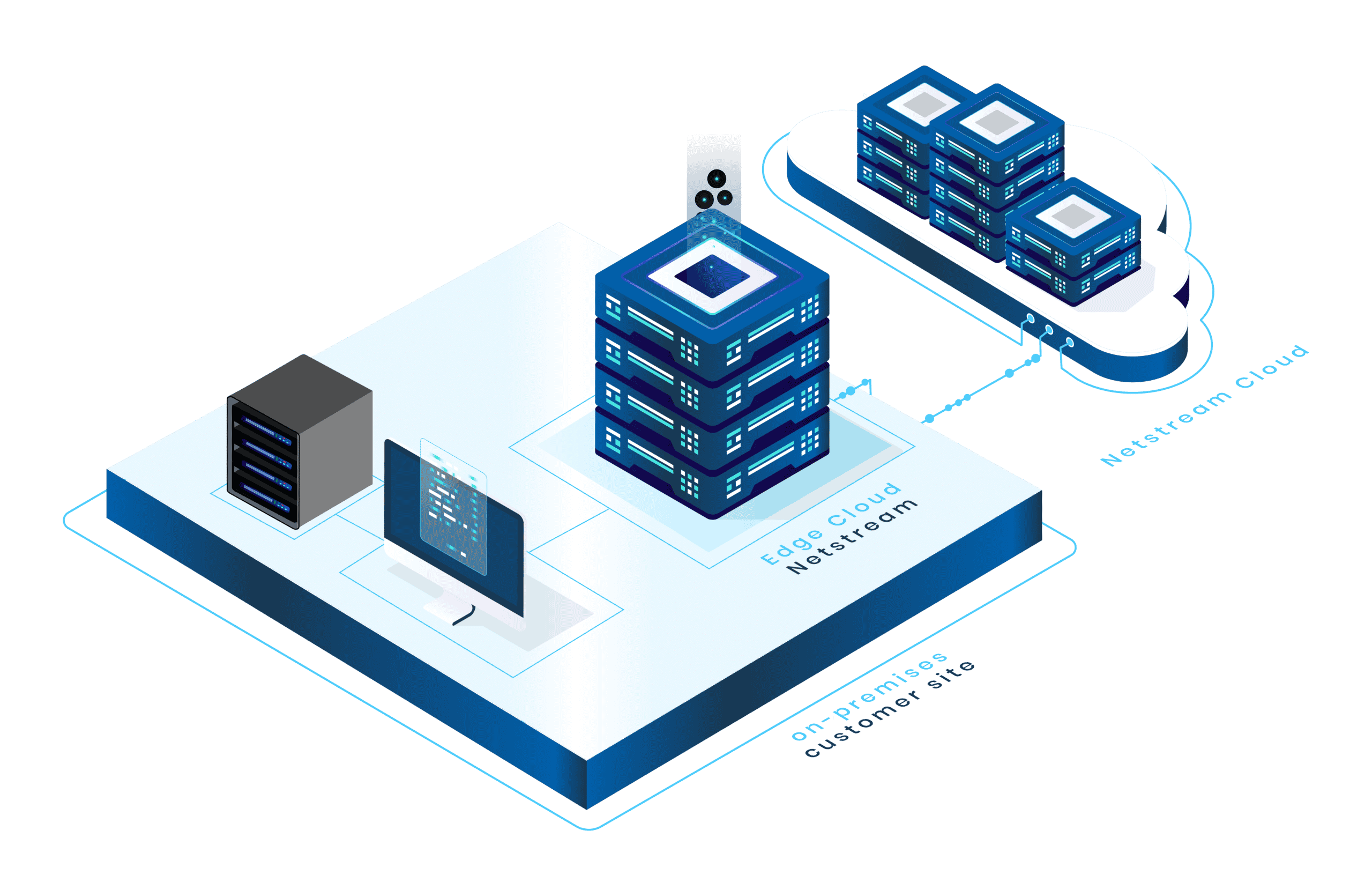 Edge Cloud - fully managed on-premises solution