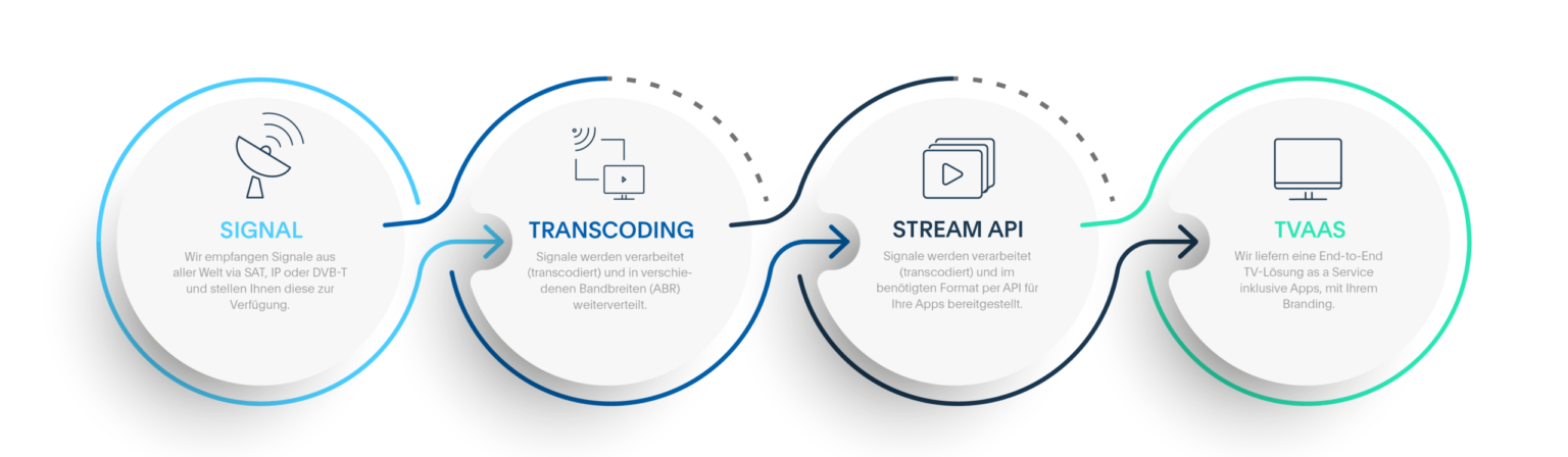 Netstream - flexible Schweizer IT-Lösungen